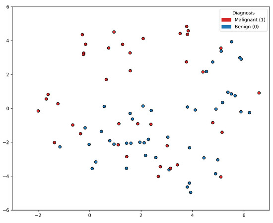 Prostate Cancer Diagnosis via Visual Representation of Tabular Data and ...