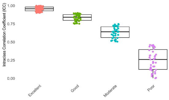 Bioengineering | Free Full-Text | Radiomics and Deep Features: Robust ...