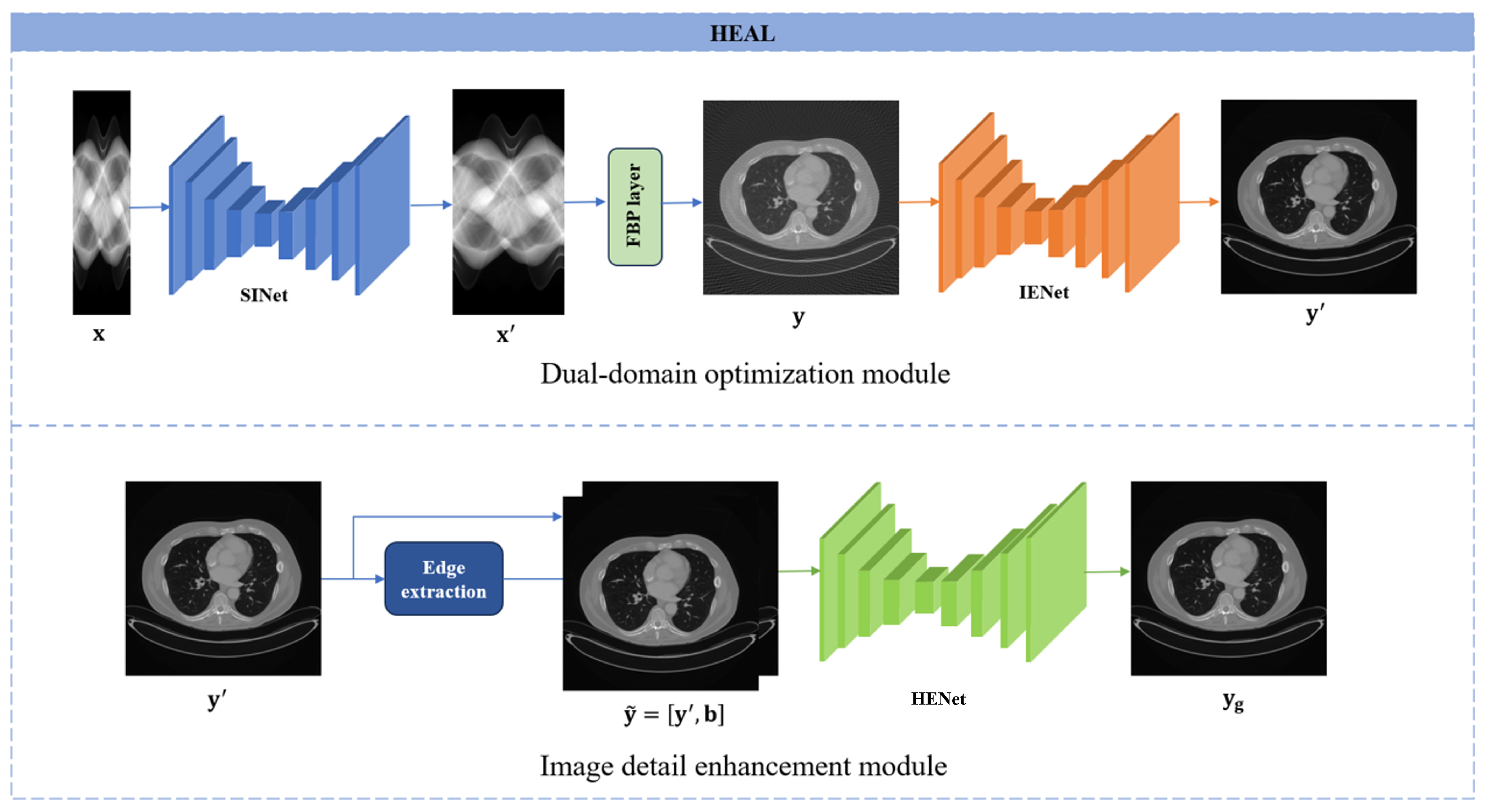 HEAL: High-Frequency Enhanced and Attention-Guided Learning Network for Sparse-View CT ...