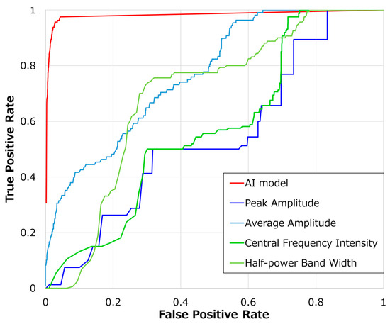The Approach to Sensing the True Fetal Heart Rate for CTG Monitoring ...