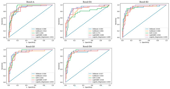 Integrating PointNet-Based Model and Machine Learning Algorithms for Classification of Rupture ...