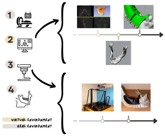 Bioengineering | Free Full-Text | A New Method to Design and ...