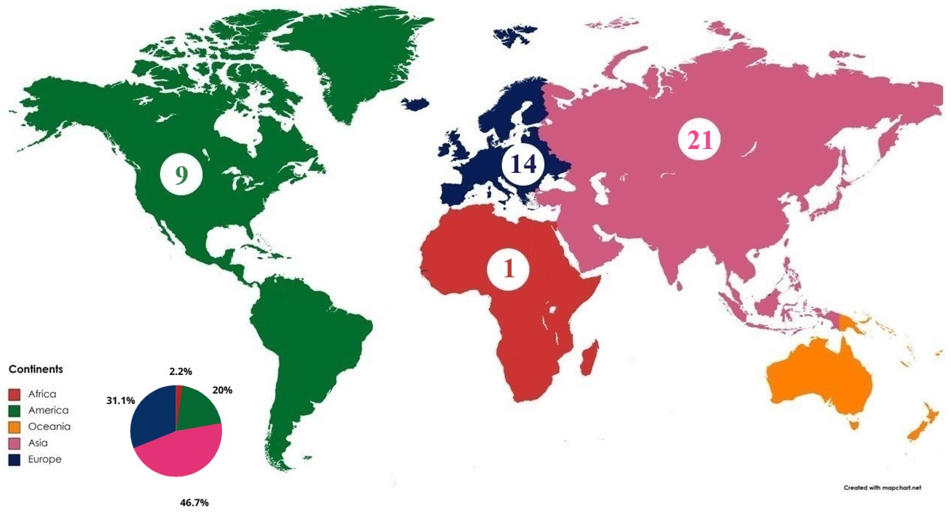 Machine Learning and Graph Signal Processing Applied to Healthcare: A ...