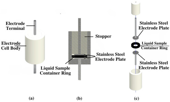 Electrochemical Impedance Spectroscopy in the Determination of the ...