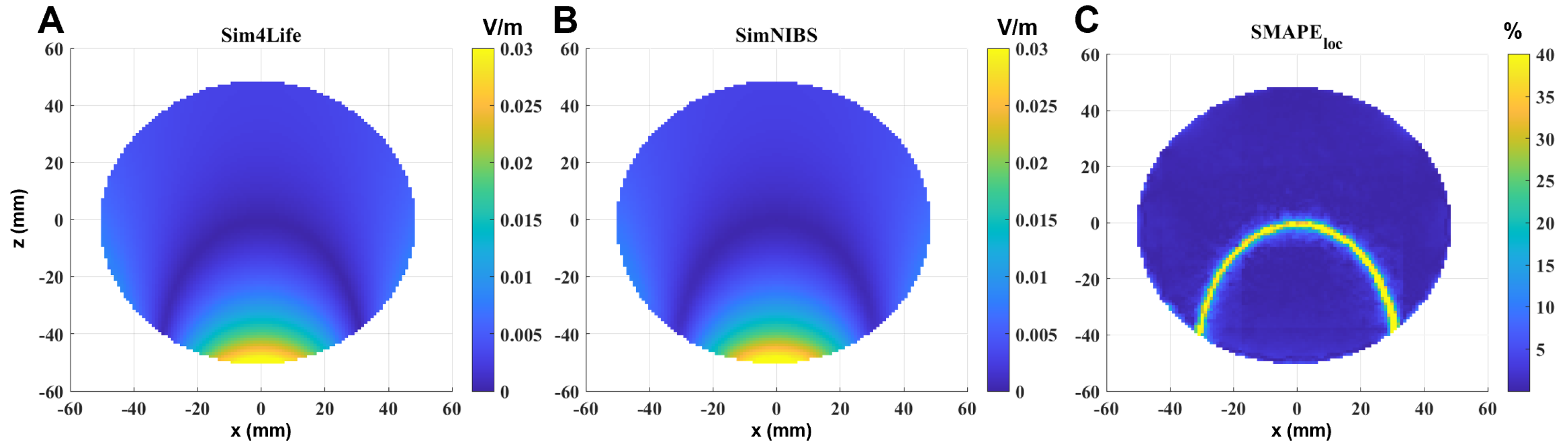 Bioengineering | Free Full-Text | Comparison of Transcranial Magnetic Stimulation Dosimetry ...
