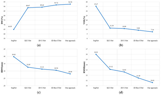 Dual Attention-Based 3D U-Net Liver Segmentation Algorithm on CT Images