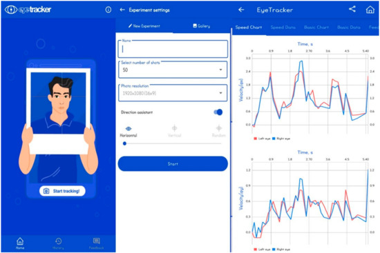 Investigating Eye Movement and Postural Stability Relationships Using ...