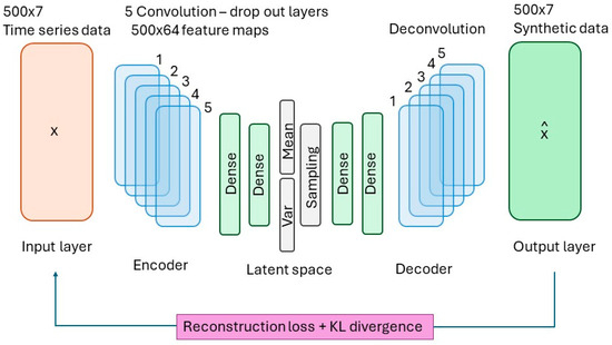 Enhancing Fermentation Process Monitoring through Data-Driven Modeling ...