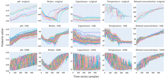 Enhancing Fermentation Process Monitoring through Data-Driven Modeling ...