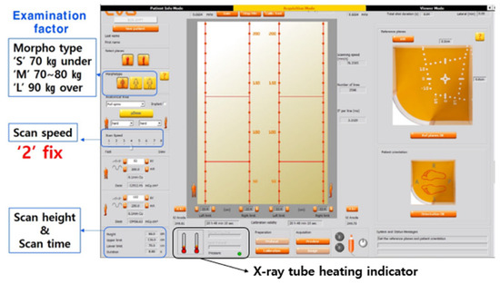 A Whole-Spine Radiography Study to Reduce Patient Exposure Dose and ...