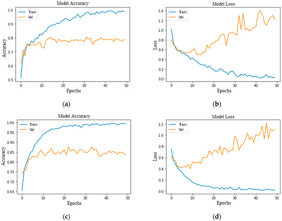 High-Precision Skin Disease Diagnosis through Deep Learning on ...