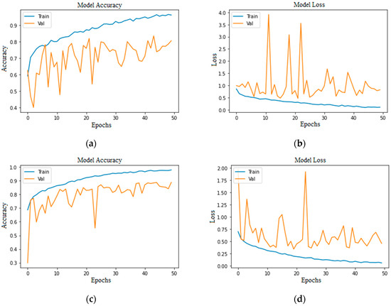 High-Precision Skin Disease Diagnosis through Deep Learning on ...