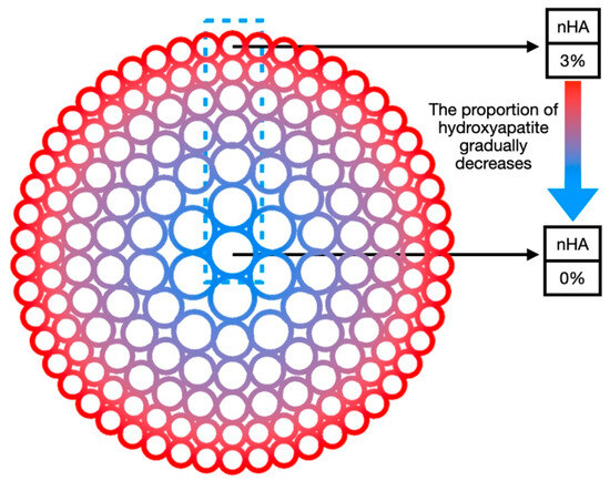 Research on Dual-Phase Composite Forming Process and Platform ...