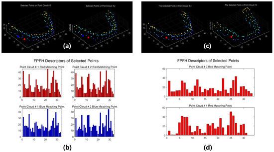 Digital Dental Biometrics for Human Identification Based on Automated ...