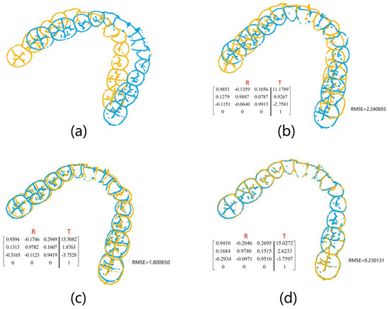 Digital Dental Biometrics for Human Identification Based on Automated ...