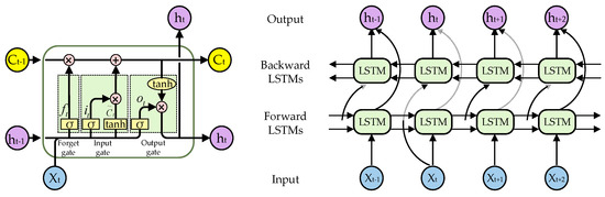 Segmentation of Heart Sound Signal Based on Multi-Scale Feature Fusion ...