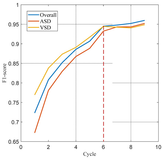 Segmentation of Heart Sound Signal Based on Multi-Scale Feature Fusion ...