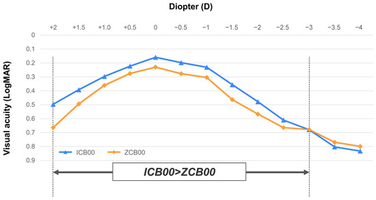 Visual Outcomes and Patient Satisfaction of Enhanced Monofocal ...