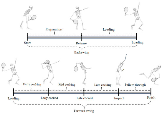 The Influence of Kinematics on Tennis Serve Speed: An In-Depth Analysis ...