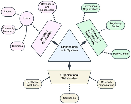 Building an Ethical and Trustworthy Biomedical AI Ecosystem for the ...