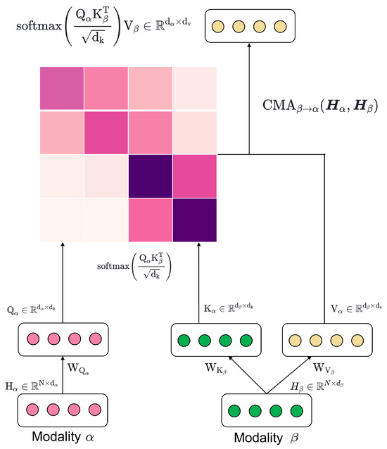 Emotion Recognition Using EEG Signals and Audiovisual Features with ...