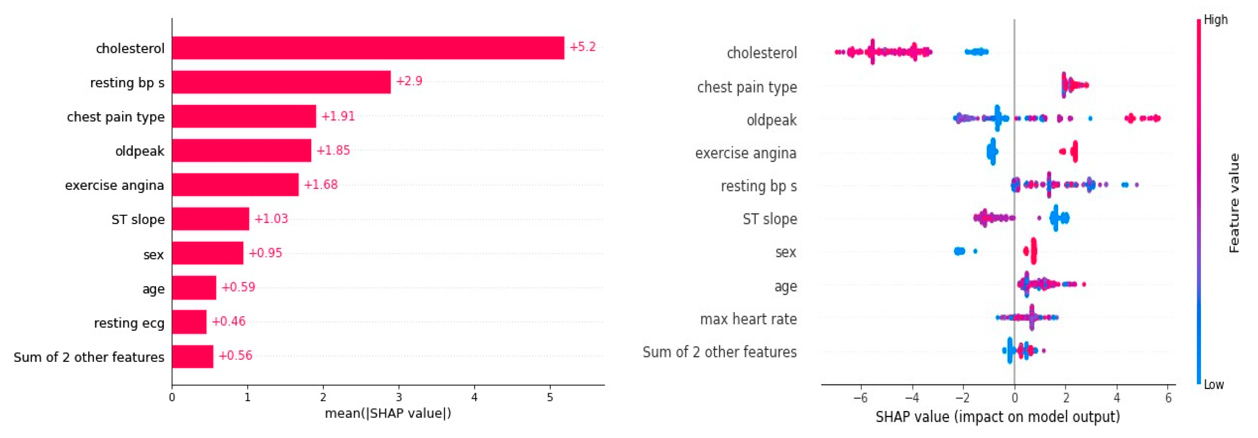 XAI-Augmented Voting Ensemble Models for Heart Disease Prediction: A SHAP and LIME-Based Approach