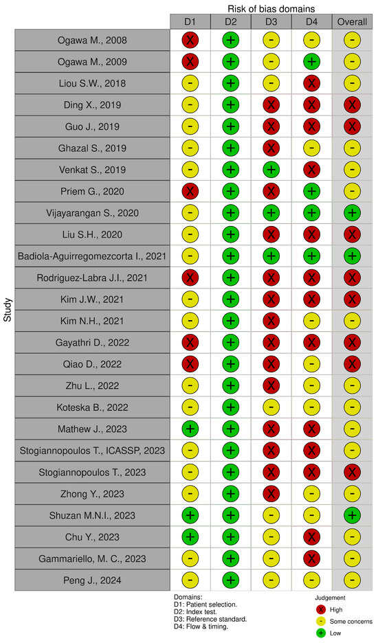 Evaluating AI Methods for Pulse Oximetry: Performance, Clinical ...