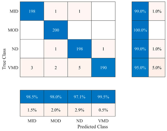 MRI-Driven Alzheimer’s Disease Diagnosis Using Deep Network Fusion and Optimal Selection of Feature