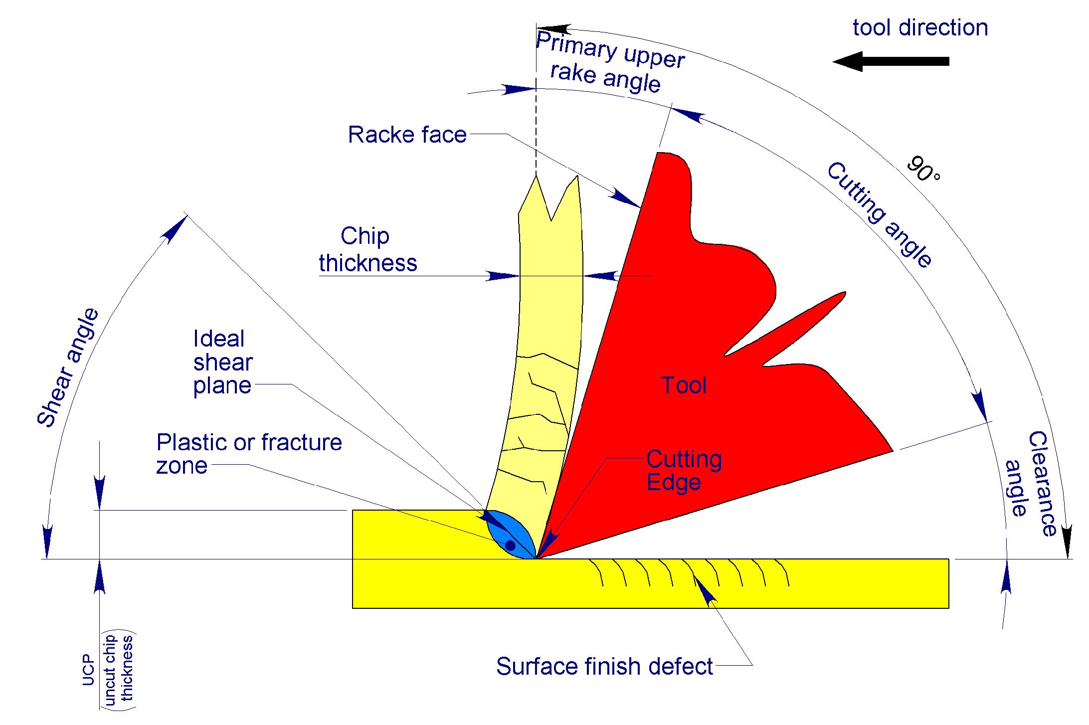 From Mechanical Machining Technology: A New Solution That Integrates ...