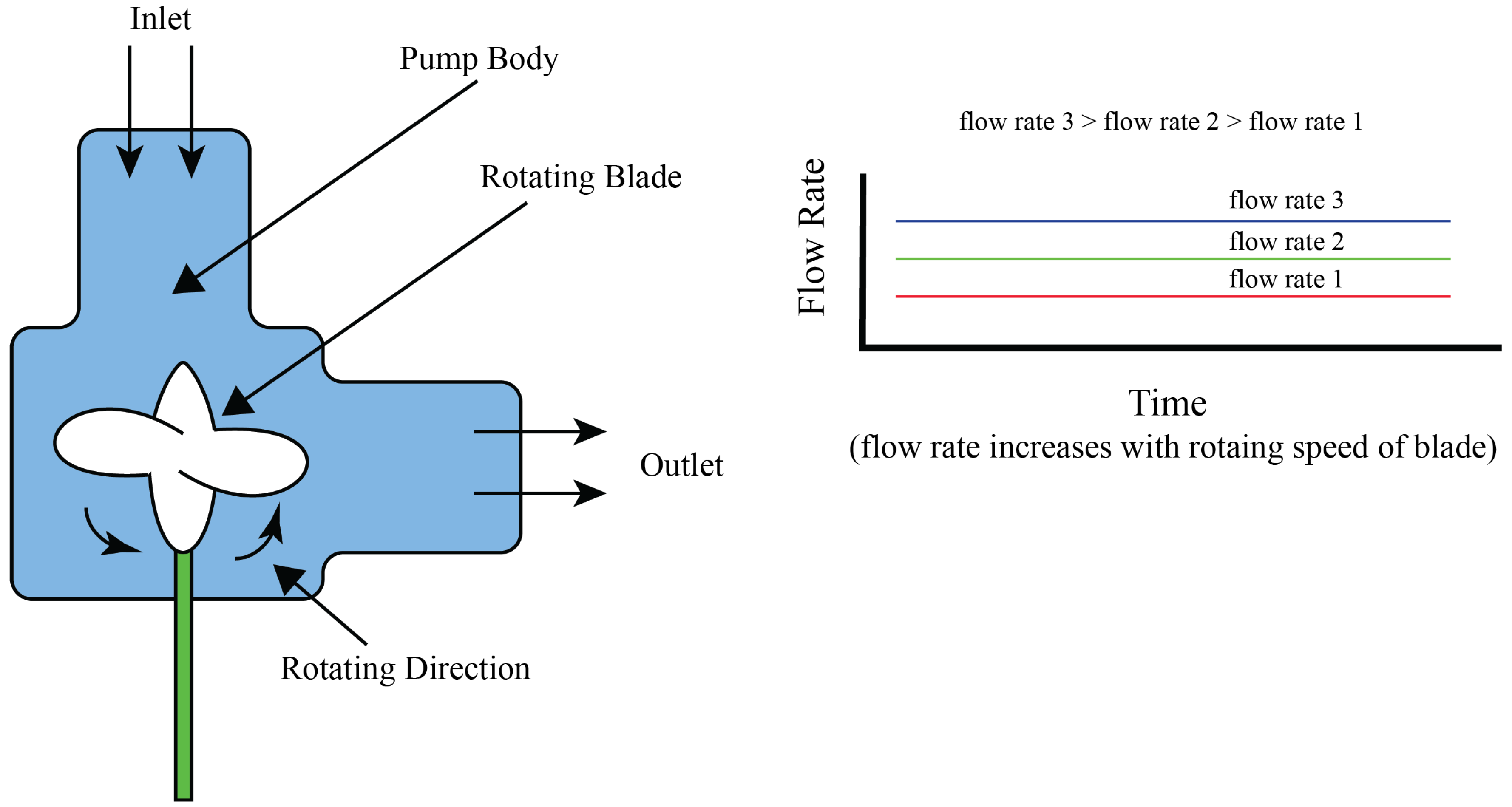 Comparative Analysis of In Vitro Pumps Used in Cardiovascular ...