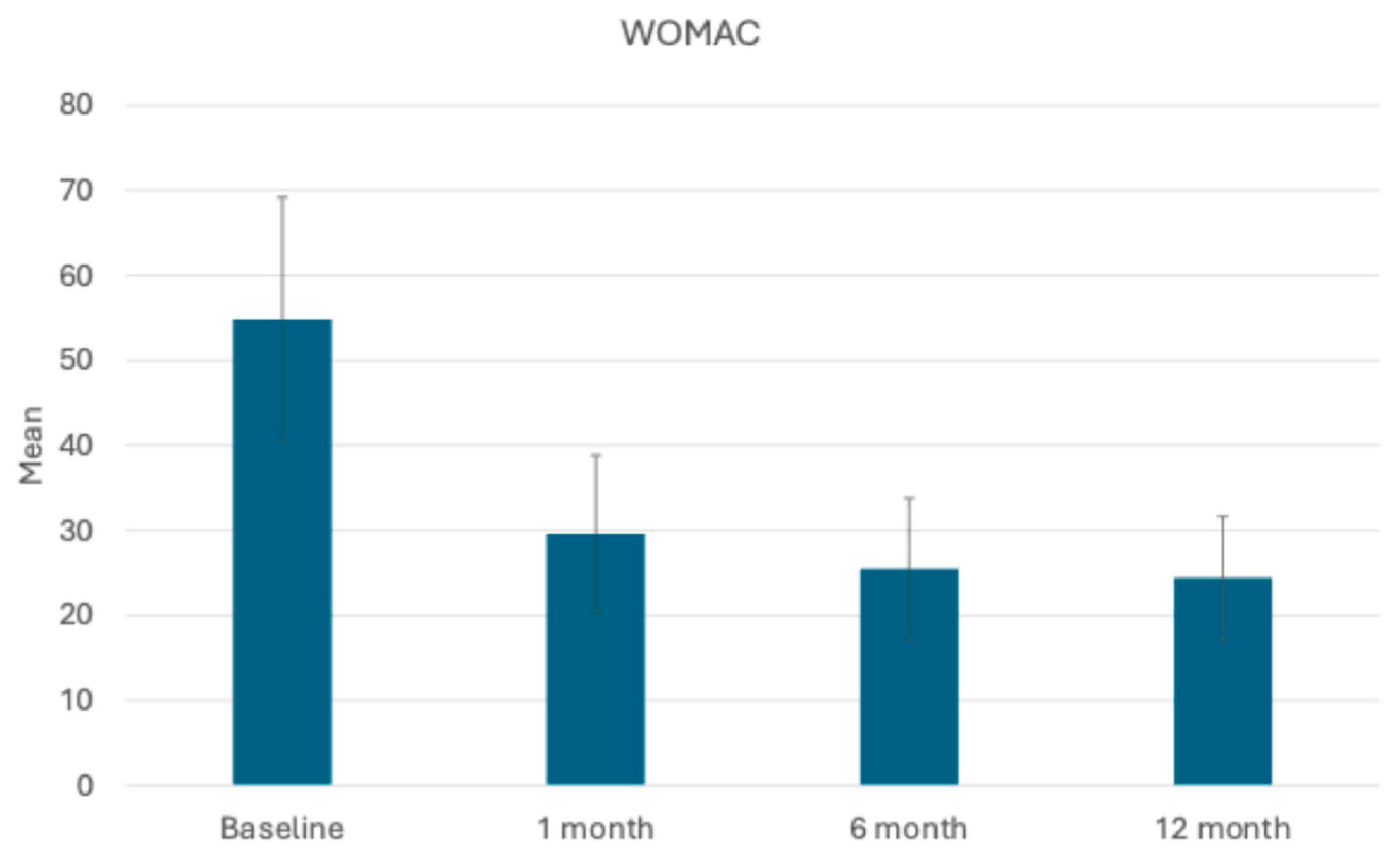 Efficacy of Autologous Micrografting Technology in Managing ...