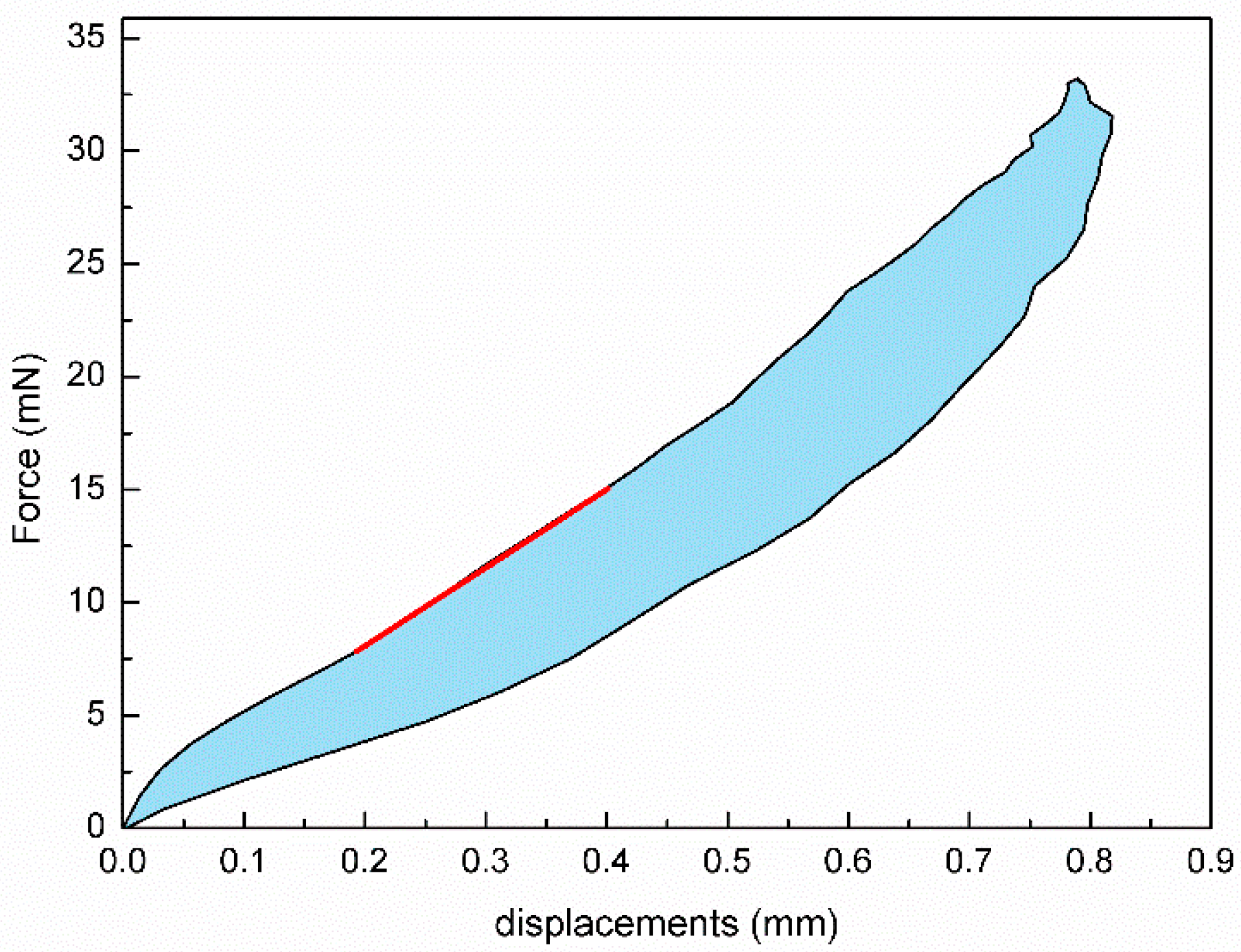 Influence of Dextran Solution and Corneal Collagen Crosslinking on ...