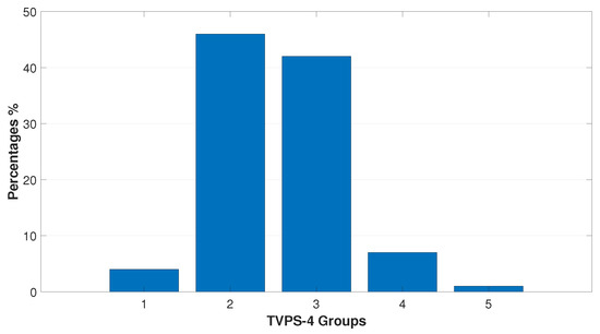 Perceptual-Motor Abilities and Reversal Frequency of Letters and ...