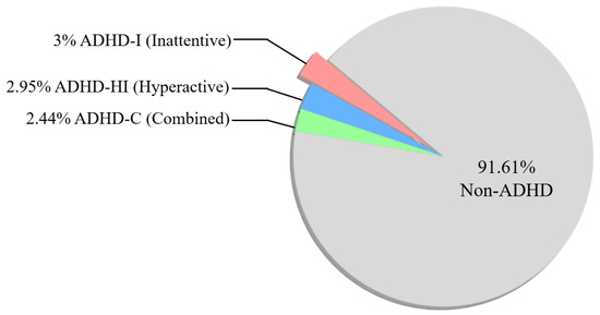 Keypoints-Based Multi-Cue Feature Fusion Network (MF-Net) for Action ...