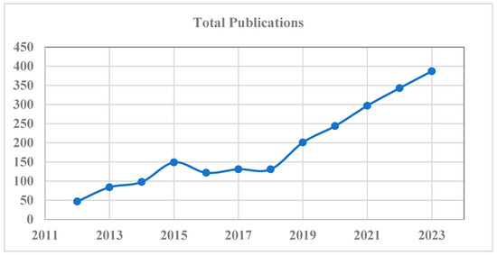 Multimodality Fusion Aspects of Medical Diagnosis: A Comprehensive Review