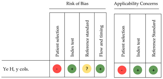 The Accuracy of Algorithms Used by Artificial Intelligence in Cephalometric Points Detection: A ...