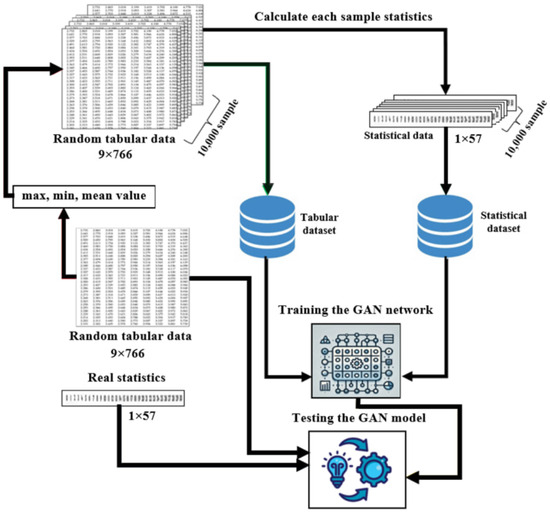 GAN-Based Novel Approach for Generating Synthetic Medical Tabular Data