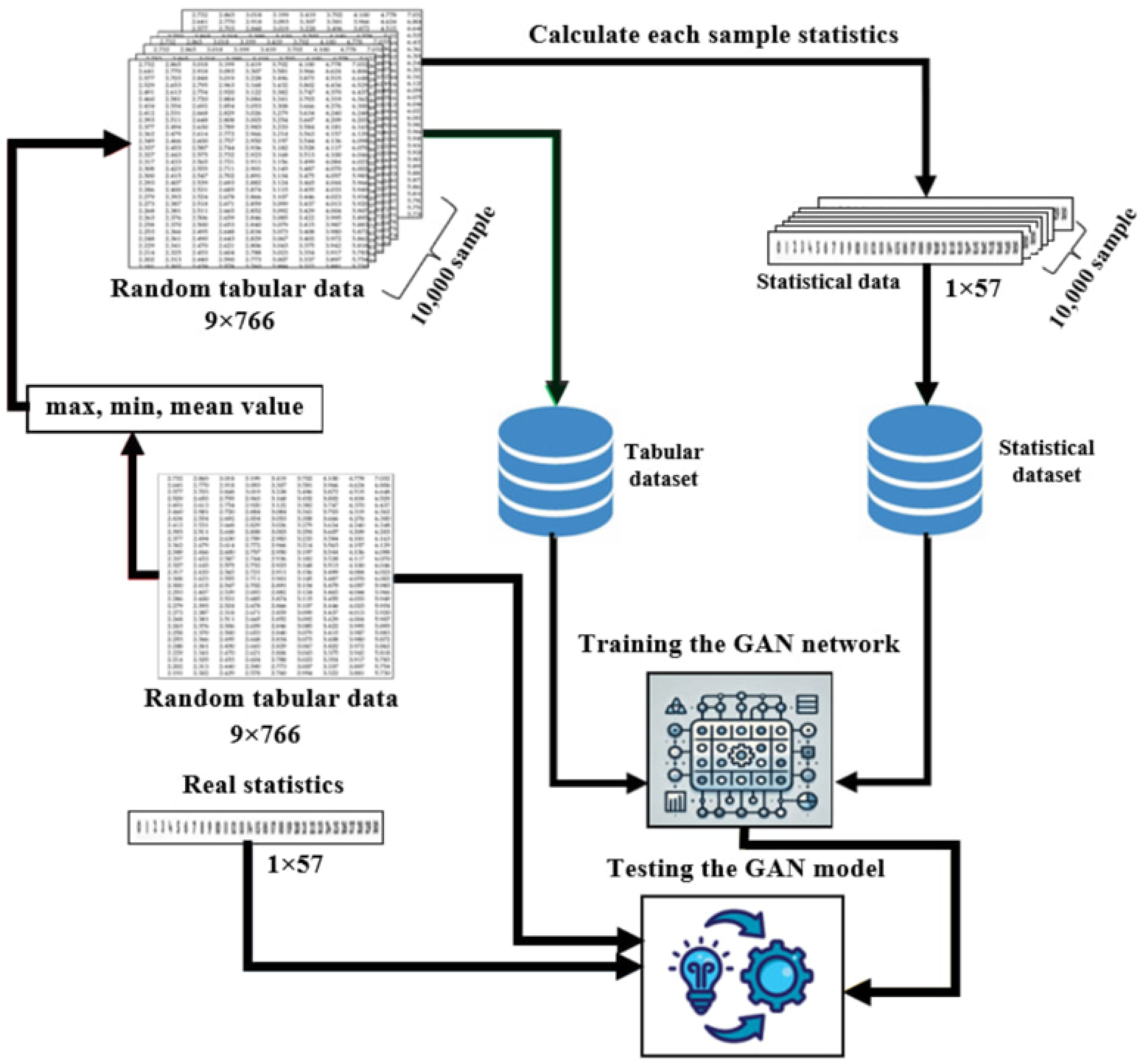 GAN-Based Novel Approach for Generating Synthetic Medical Tabular Data