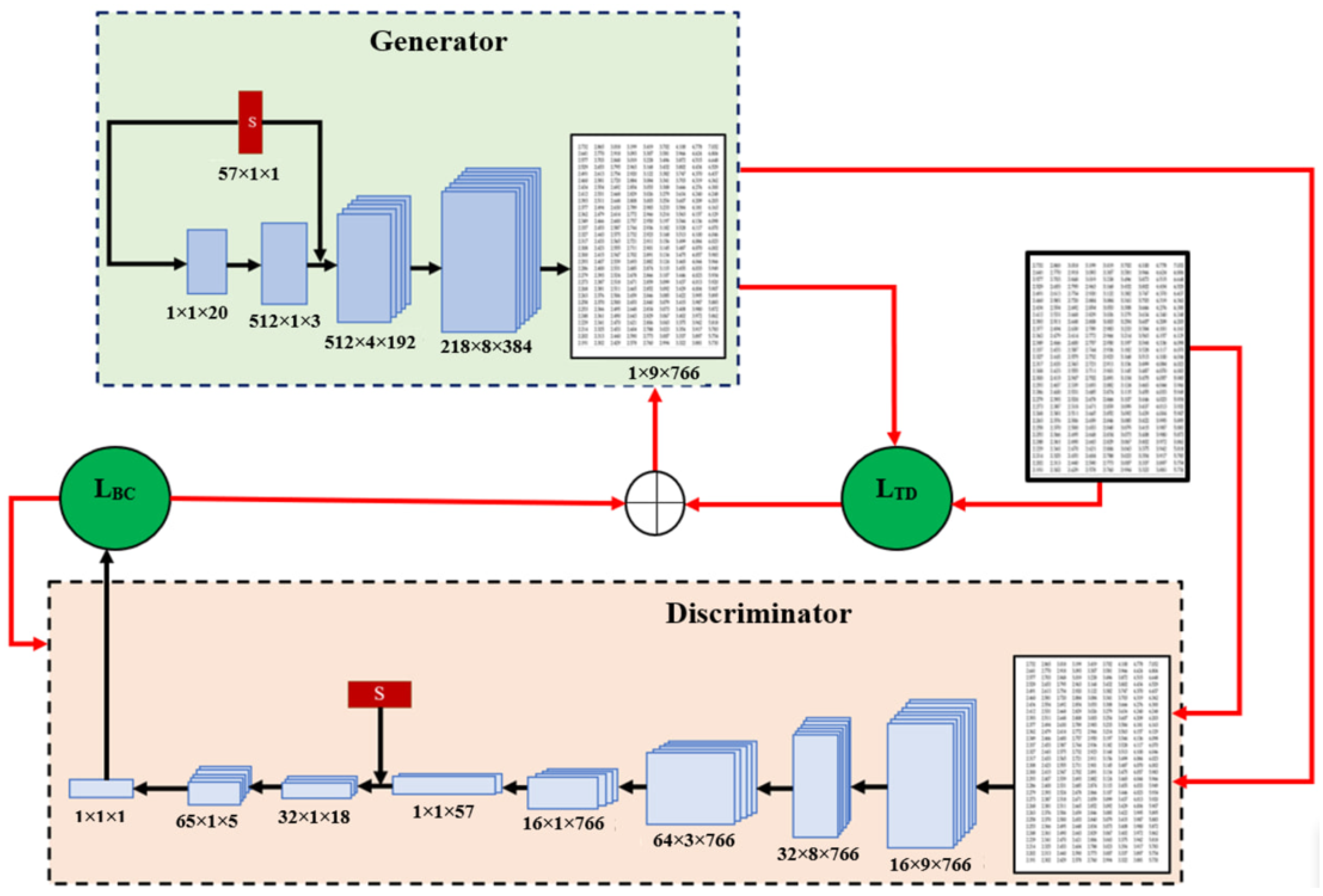 GAN-Based Novel Approach for Generating Synthetic Medical Tabular Data