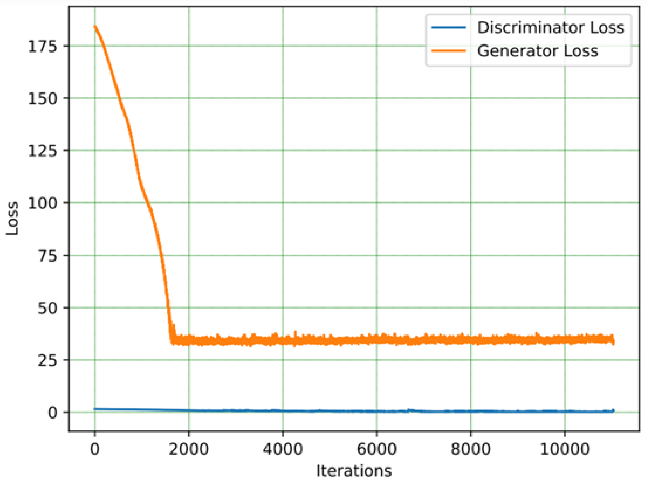 GAN-Based Novel Approach for Generating Synthetic Medical Tabular Data