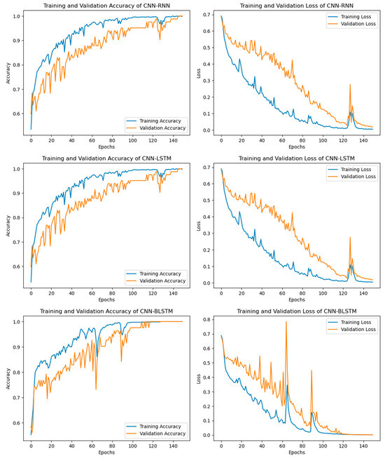 An Intelligent Approach for Early and Accurate Predication of Cardiac ...