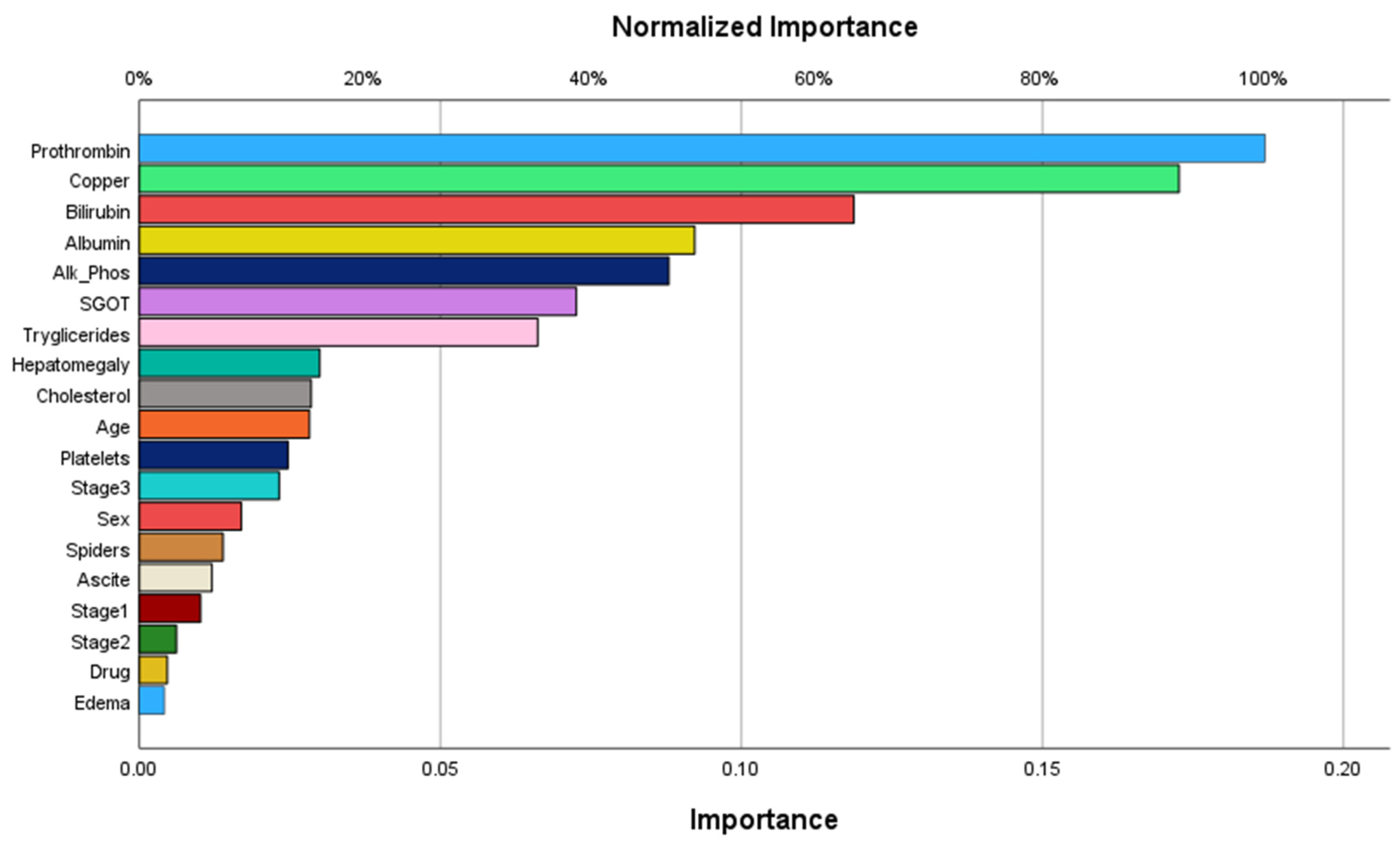Taba Binary, Multinomial, and Ordinal Regression Models: New Machine Learning Methods for ...