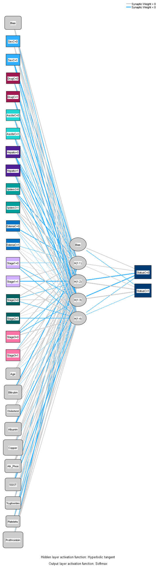 Taba Binary, Multinomial, and Ordinal Regression Models: New Machine Learning Methods for ...