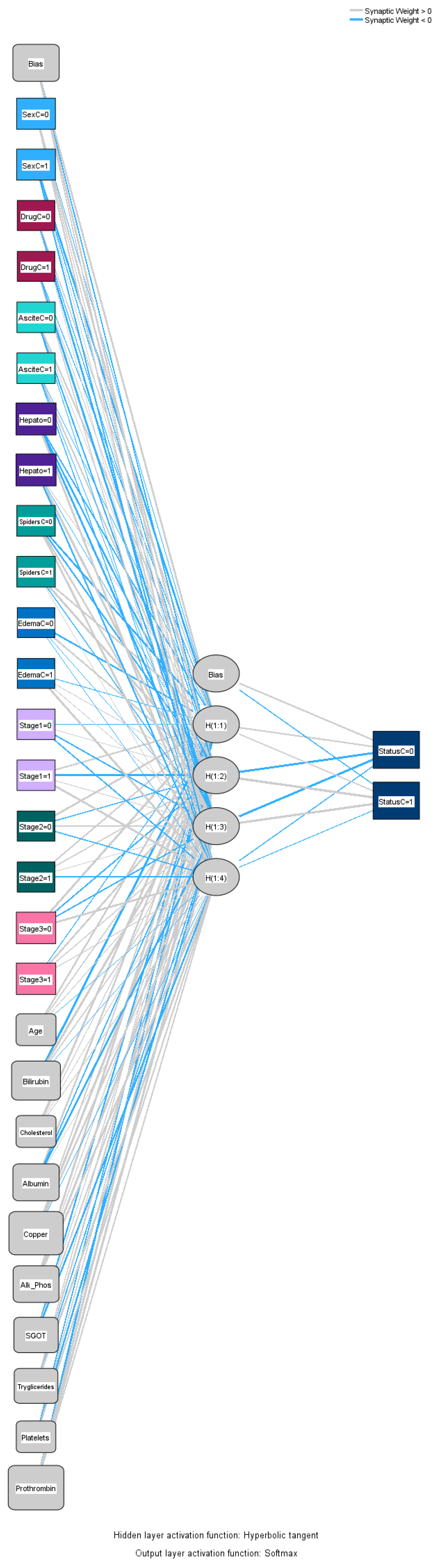 Taba Binary, Multinomial, and Ordinal Regression Models: New Machine Learning Methods for ...