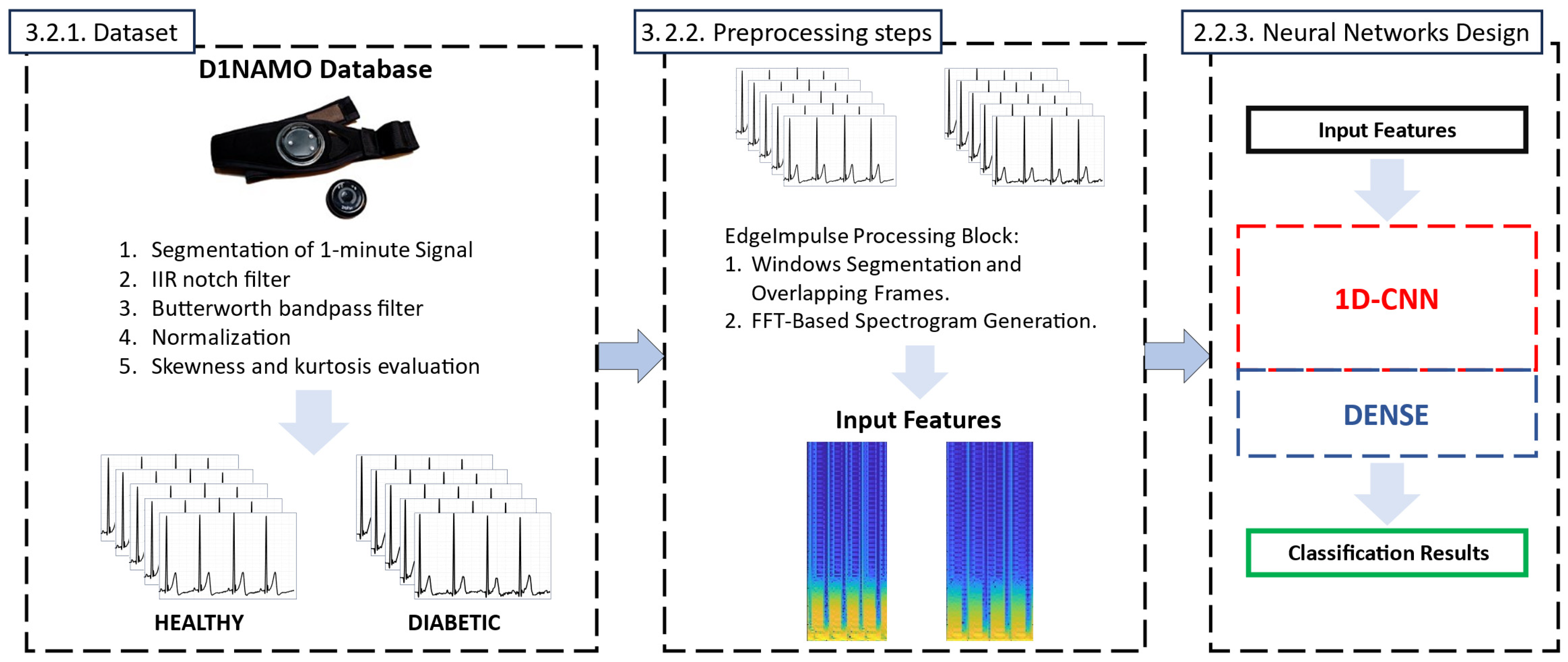 Edge-AI Enabled Wearable Device for Non-Invasive Type 1 Diabetes ...