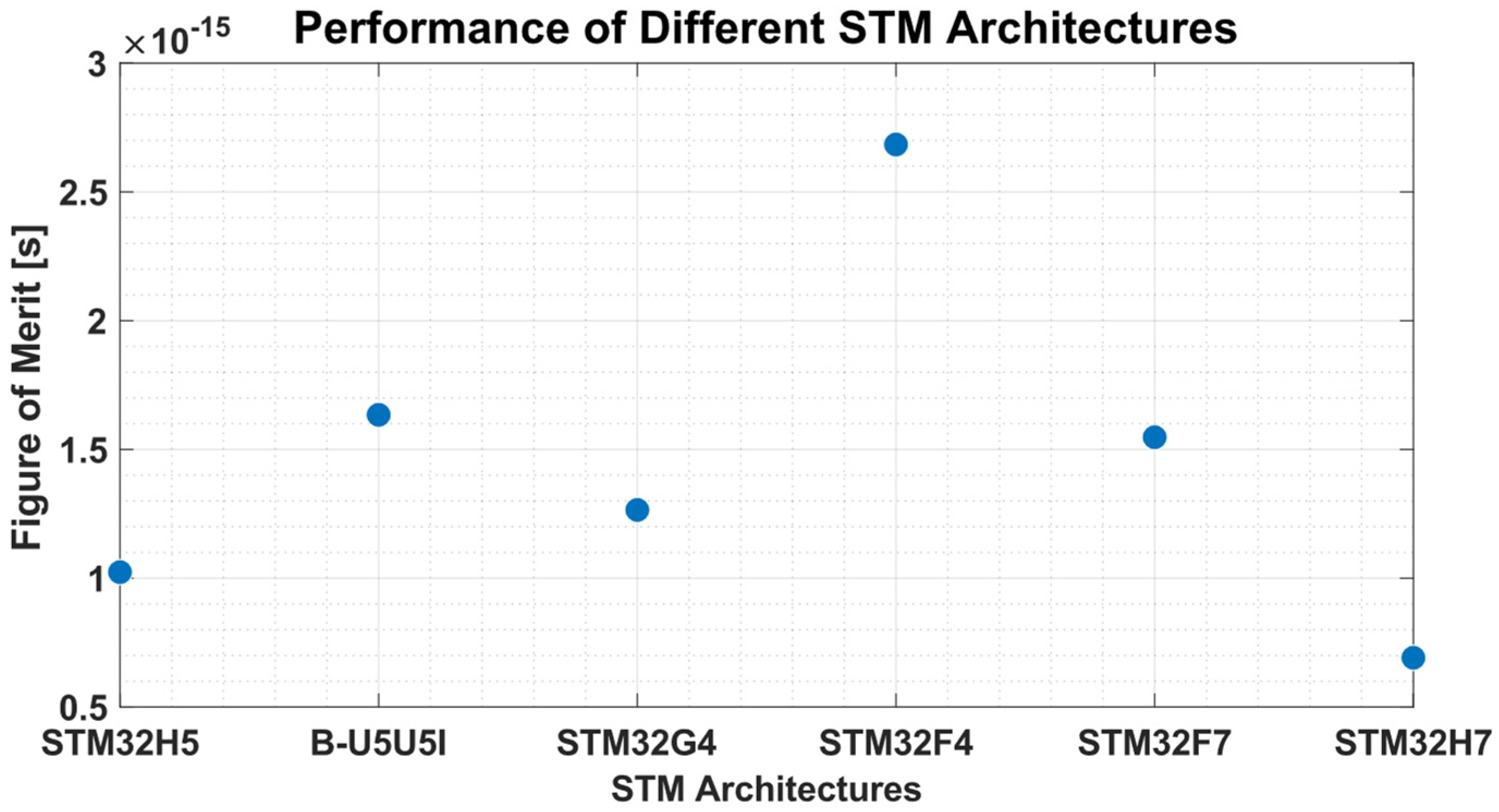 Edge-AI Enabled Wearable Device for Non-Invasive Type 1 Diabetes ...