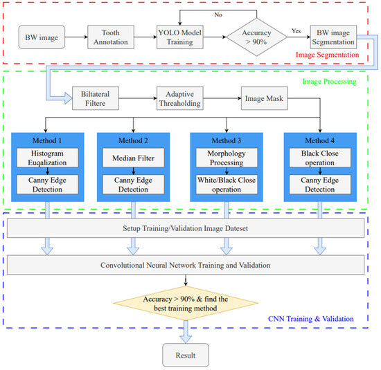 Precision Medicine Assessment of the Radiographic Defect Angle of the ...