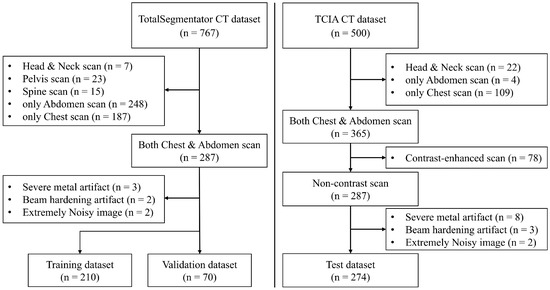 Automated Audit and Self-Correction Algorithm for Seg-Hallucination Using MeshCNN-Based On ...