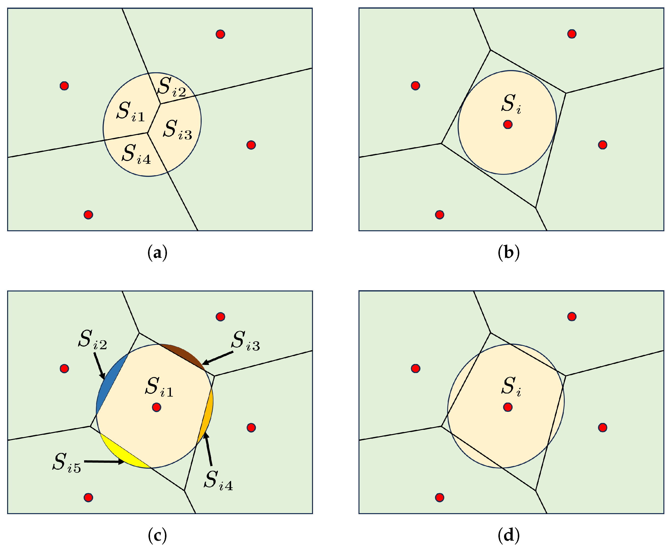 Weakly Supervised Nuclei Segmentation with Point-Guided Attention and Self-Supervised Pseudo ...