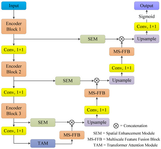 CXR-Seg: A Novel Deep Learning Network for Lung Segmentation from Chest ...
